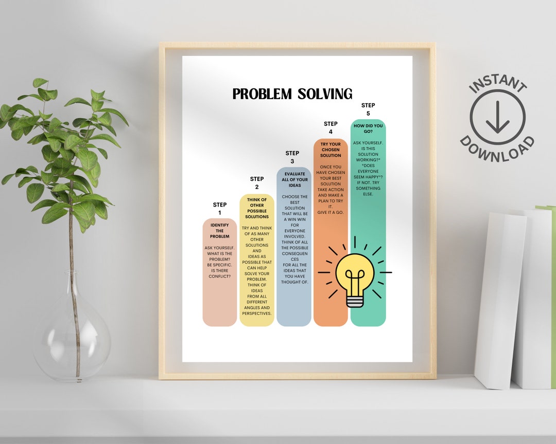 Problem Solving Poster, Size of the Problem Classroom Poster Decor Wall ...