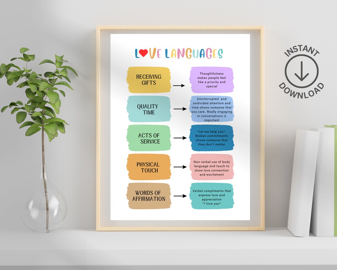 Whats Your Love Language Poster Love Communication - Etsy