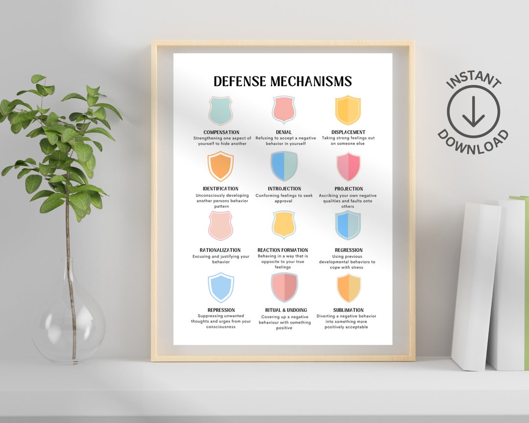 Defense Mechanisms Poster, Mental Health Poster, Psychology Poster ...