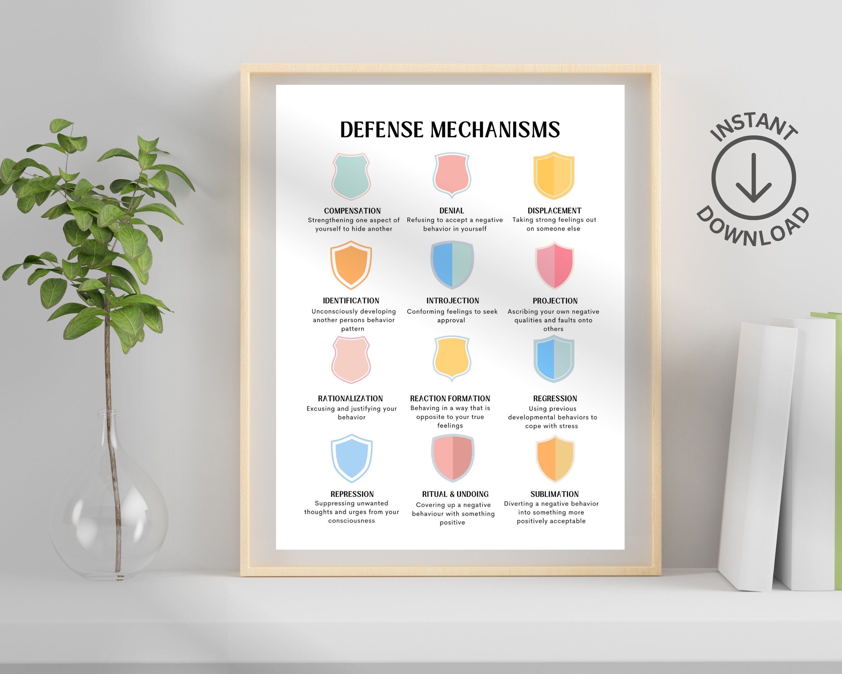 Defense Mechanisms Poster, Mental Health Poster, Psychology Poster ...