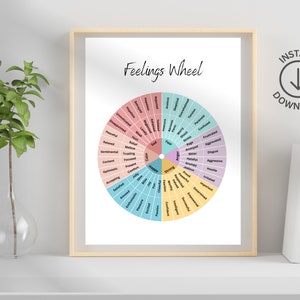 Feelings Wheel, Feeling Poster, Feelings Chart, Emotions Poster ...