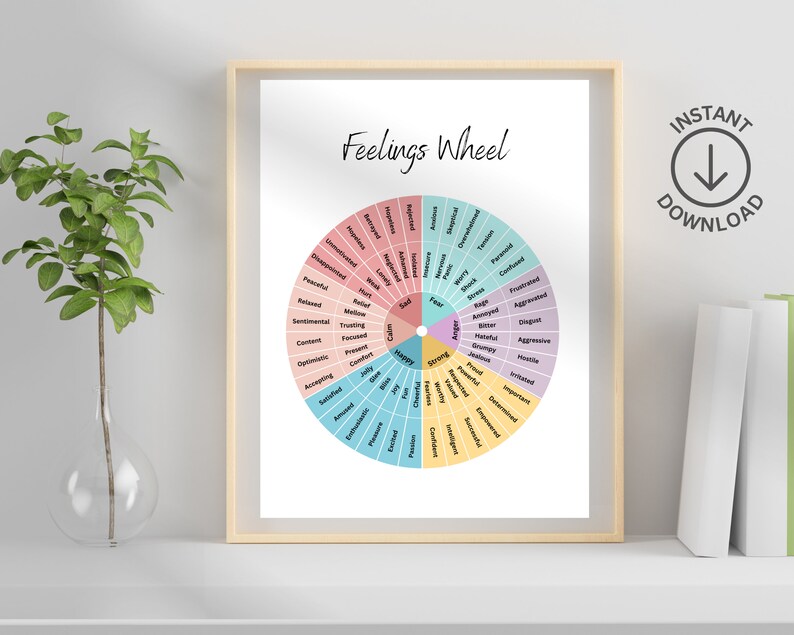 Feelings Wheel, Feeling Poster, Feelings Chart, Emotions Poster ...