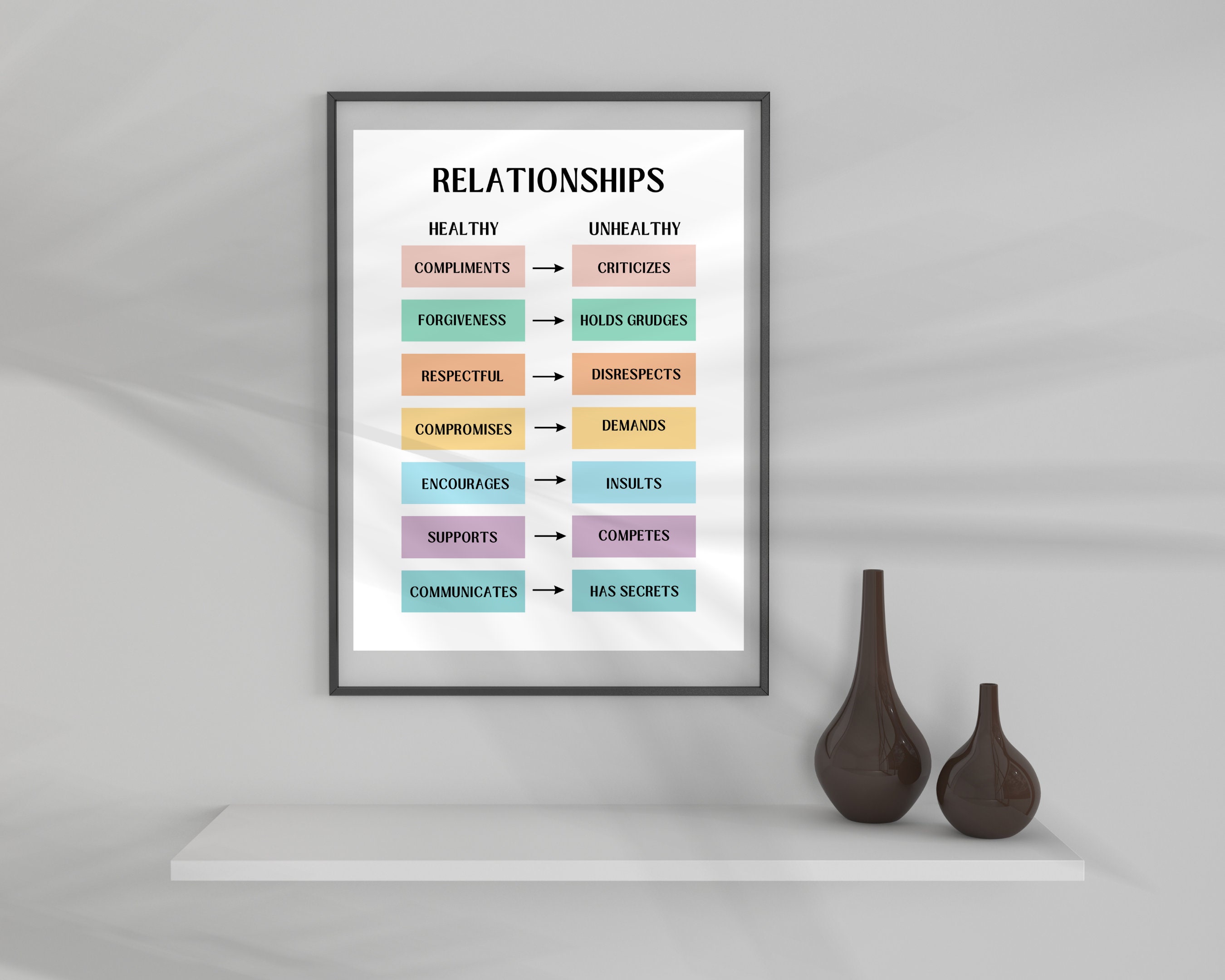 Healthy Relationships Vs Unhealthy Relationships Poster, Therapy Office ...