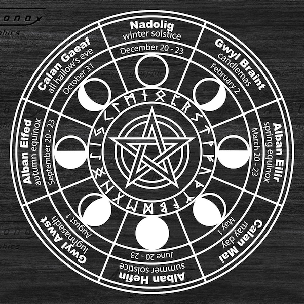 Sabbat Wheel of the Year Calendar Svg - Etsy
