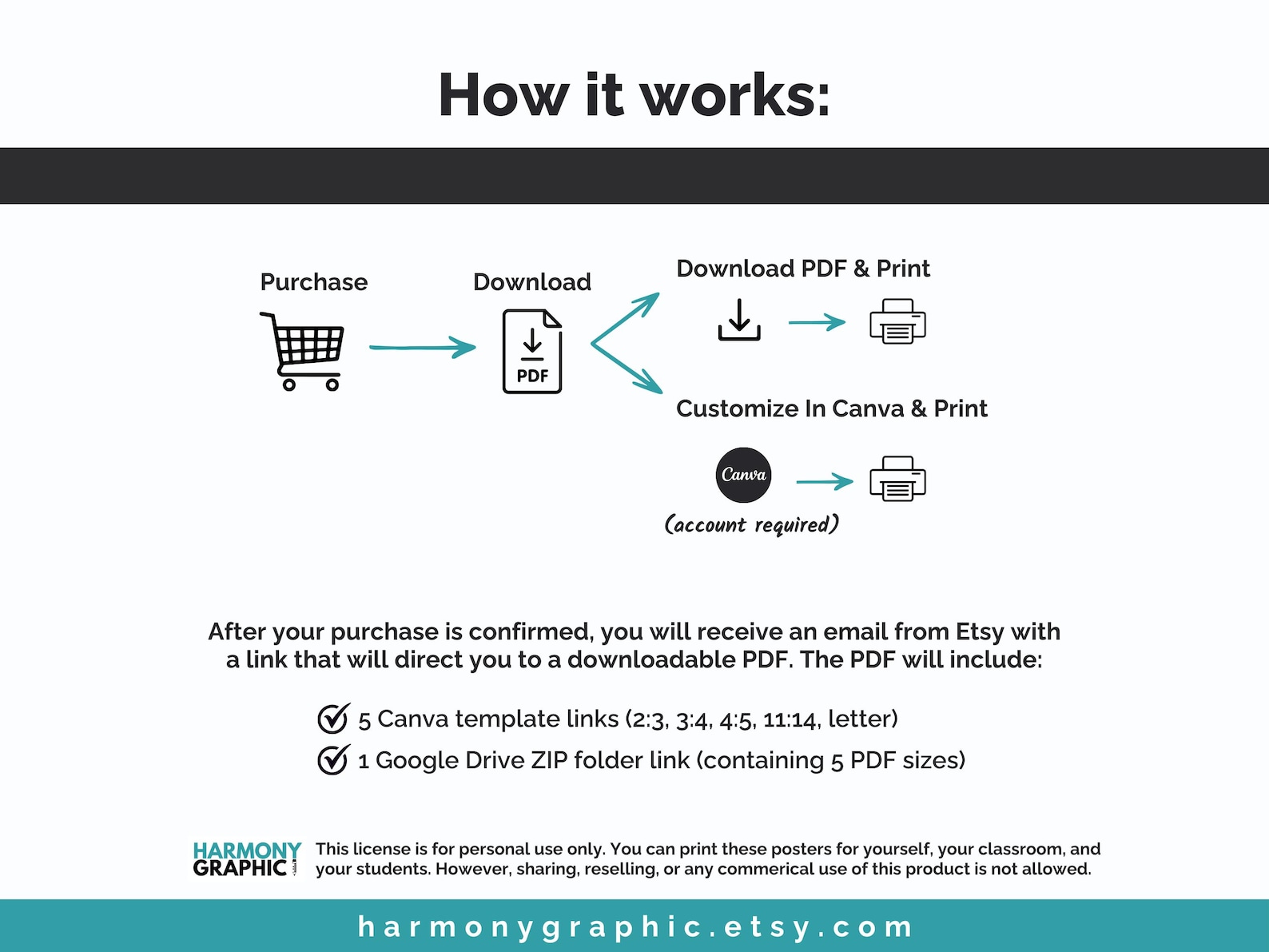 Music Classroom Poster Bundle / Printable Music Theory Posters ...