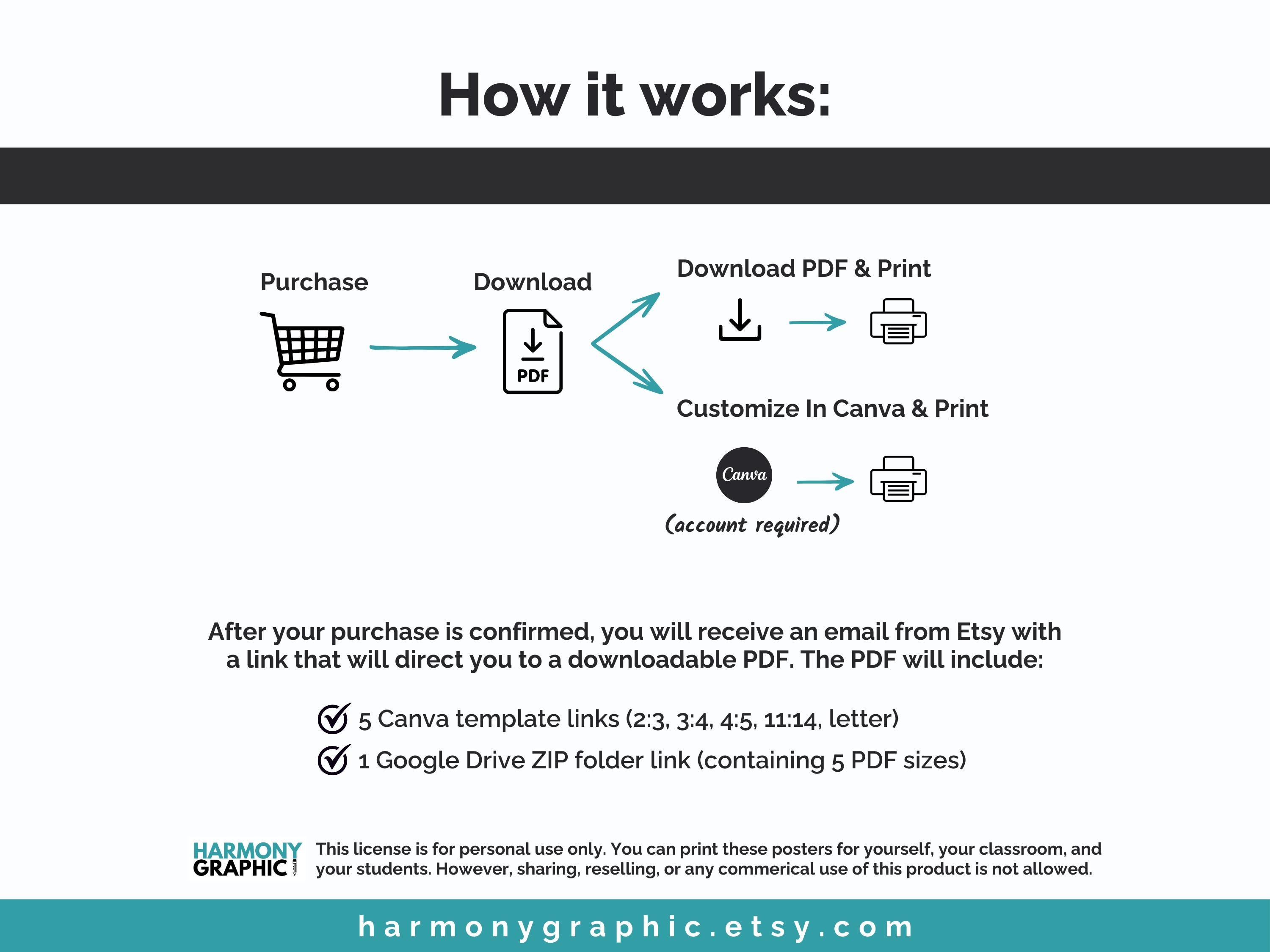 Articulation Poster Set, Printable Music Theory Posters , Music Symbols ...