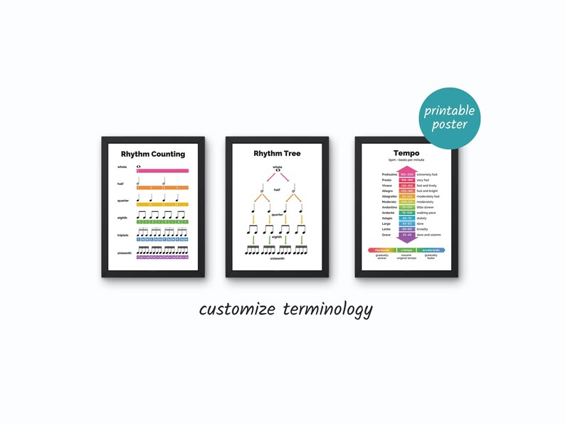 Rhythm Poster / Printable Music Theory Posters / Digital Download ...