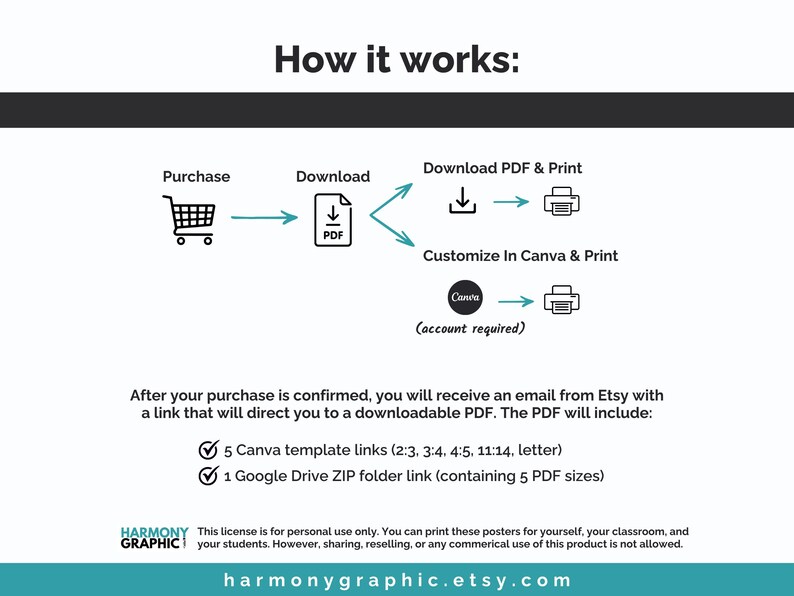 Pitch Poster Set / Printable Music Theory Posters / Digital Download ...