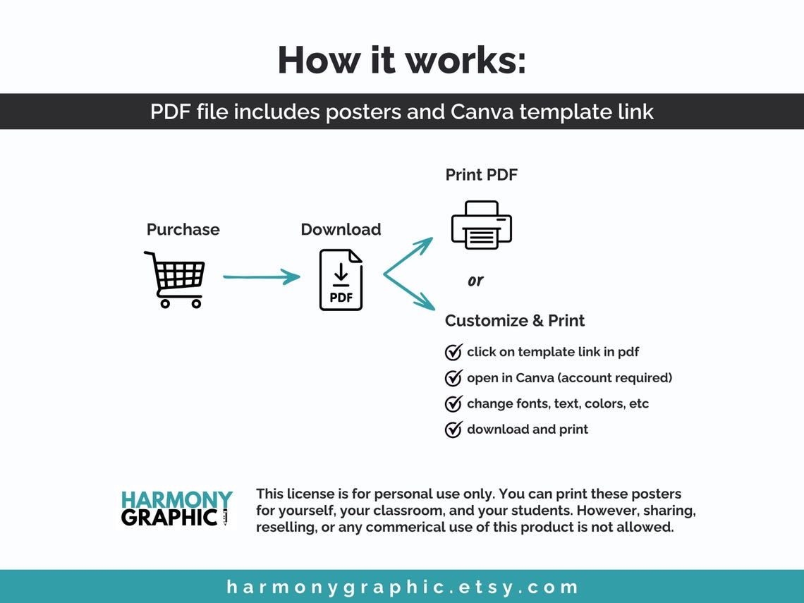 Music Classroom Poster Bundle, Printable Music Theory Posters ...