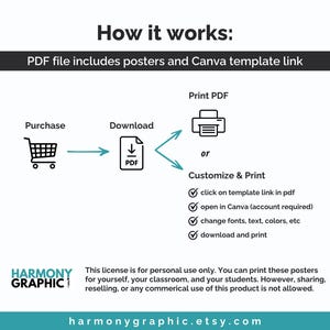 Music Classroom Poster Bundle, Printable Music Theory Posters ...