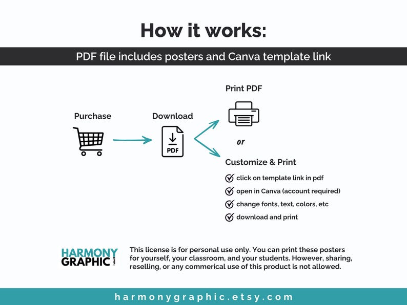 Rhythm Poster / Printable Music Theory Posters / Digital Download ...