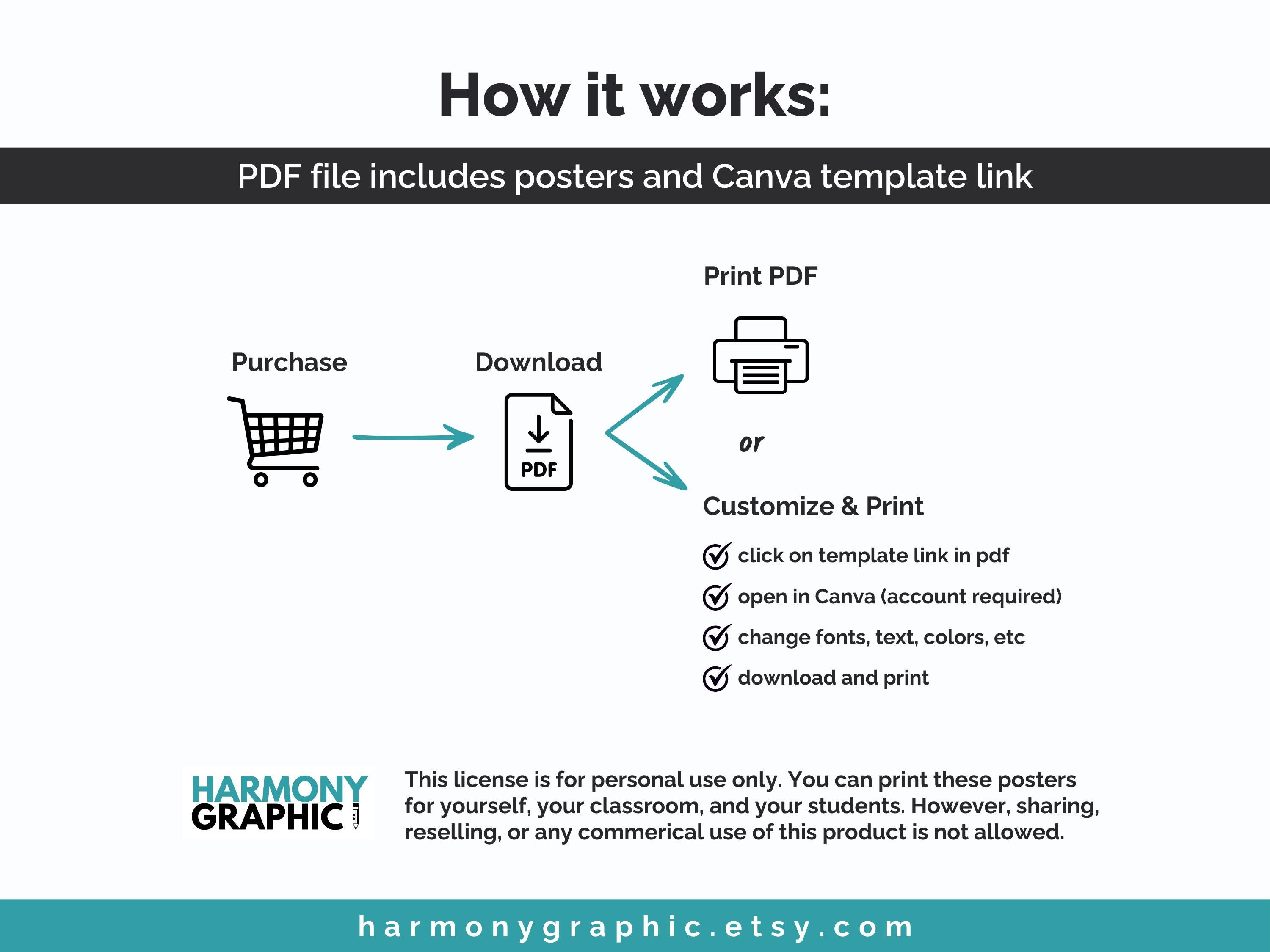 Rhythm Poster / Printable Music Theory Posters / Digital Download ...