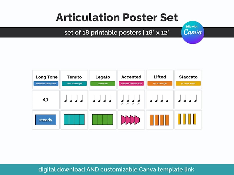 Articulation Poster Set, Printable Music Theory Posters , Music Symbols ...