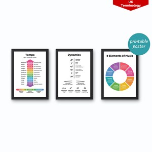UK Terminology Music Basics Poster Set / Printable Music Theory Posters ...