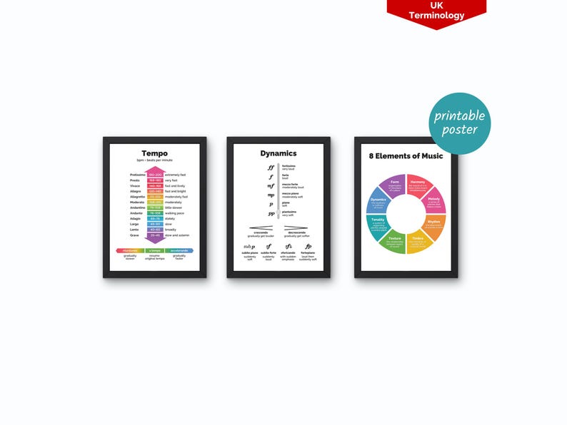 UK Terminology Music Basics Poster Set / Printable Music Theory Posters ...