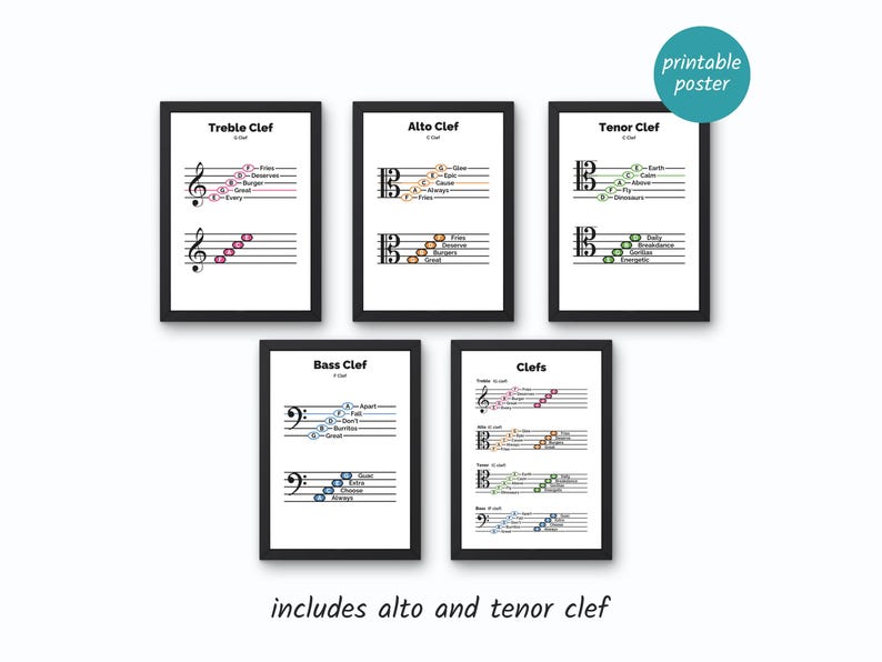 Pitch Poster Set / Printable Music Theory Posters / Digital Download ...