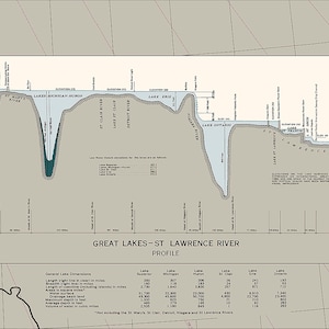 Great Lakes Nautical Chart - Etsy