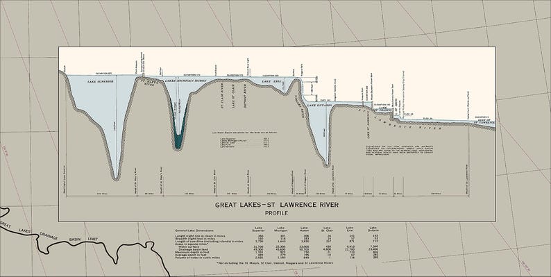 Great Lakes Nautical Chart - Etsy