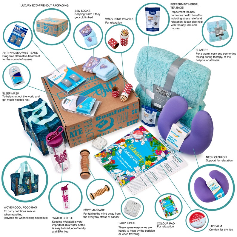 Pampering Breast Cancer Gifts Chemo Care Package Mastectomy Gifts ...