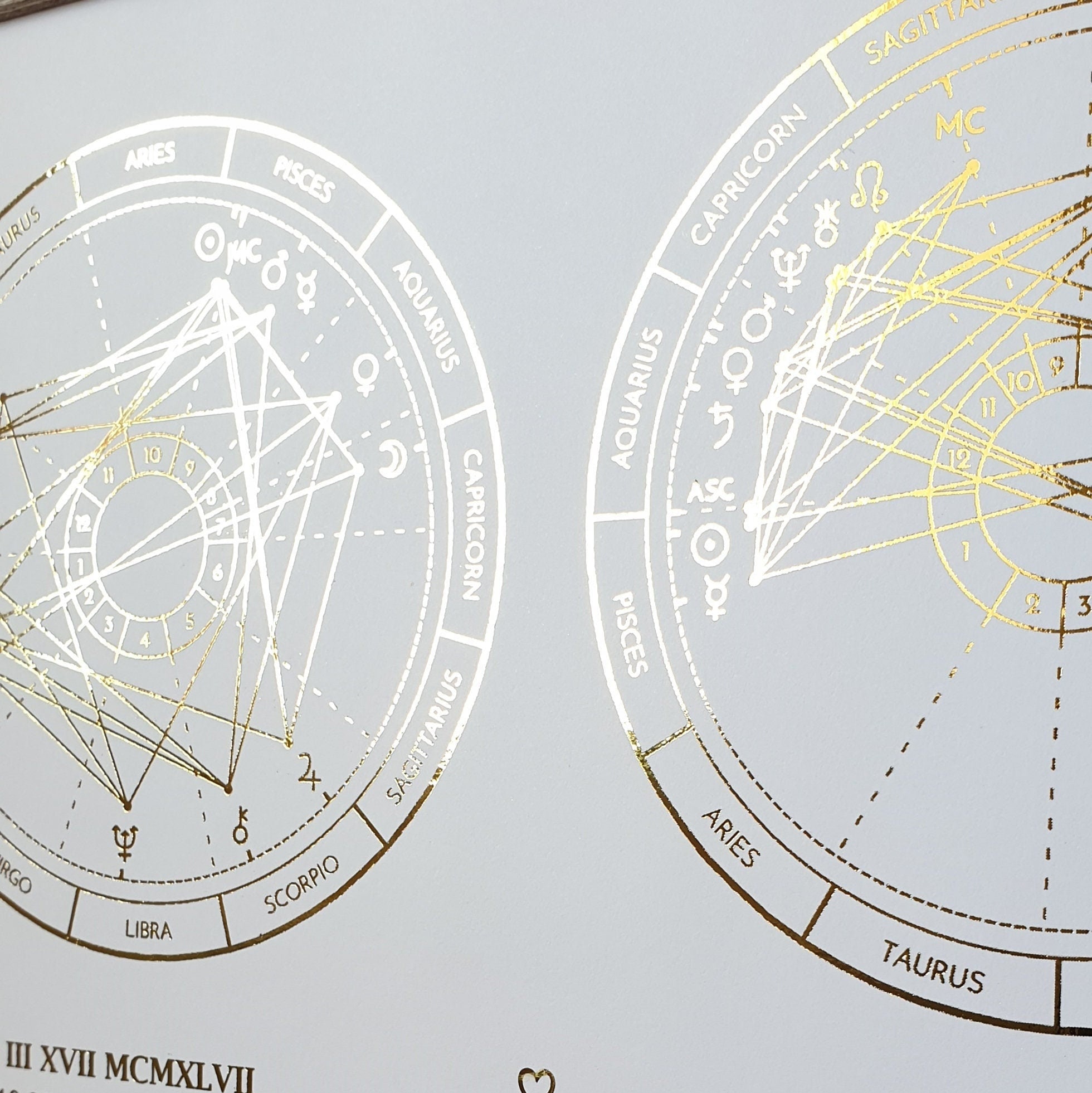 A4 Custom Foil Couple Astrology Chart Print by Birth Date, Personalised ...