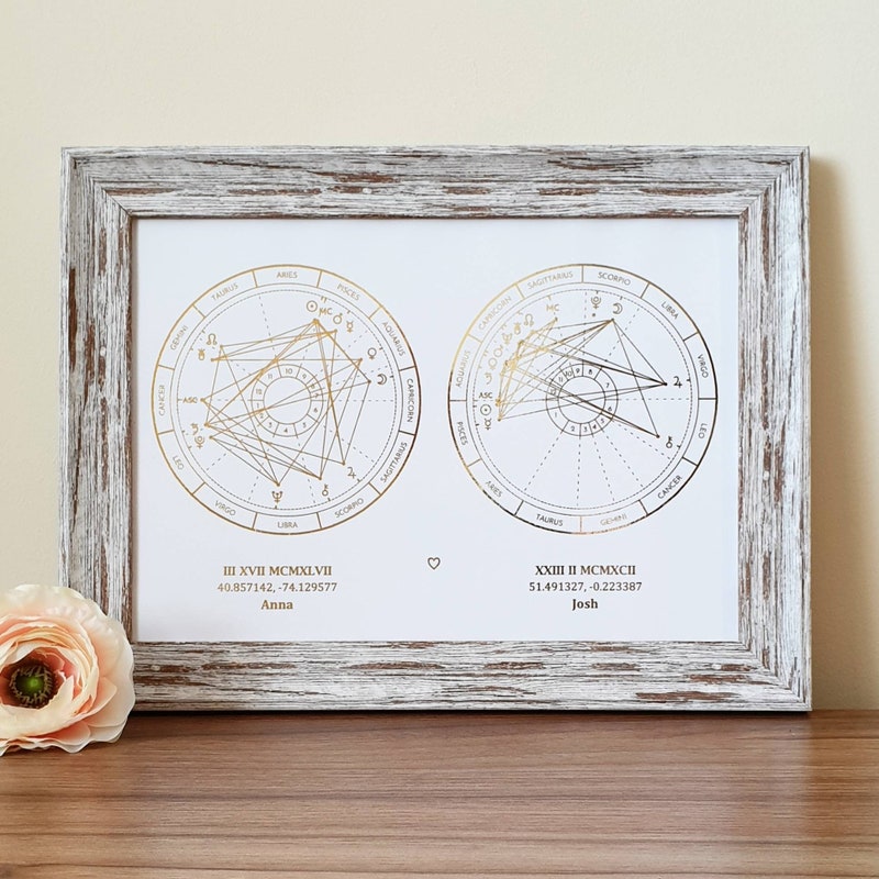 Couples Natal Chart - Etsy