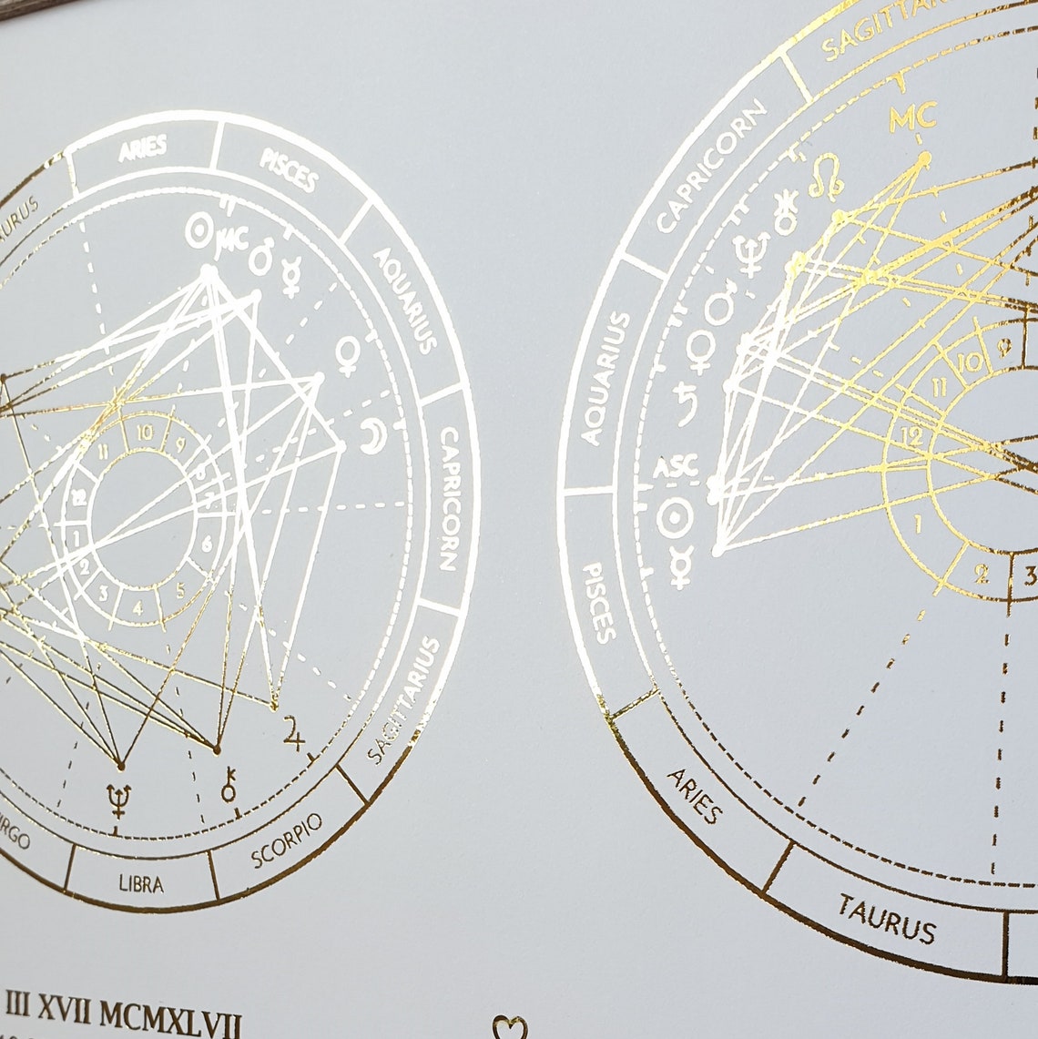 A4 Custom Foil Couple Astrology Chart Print by Birth Date | Etsy