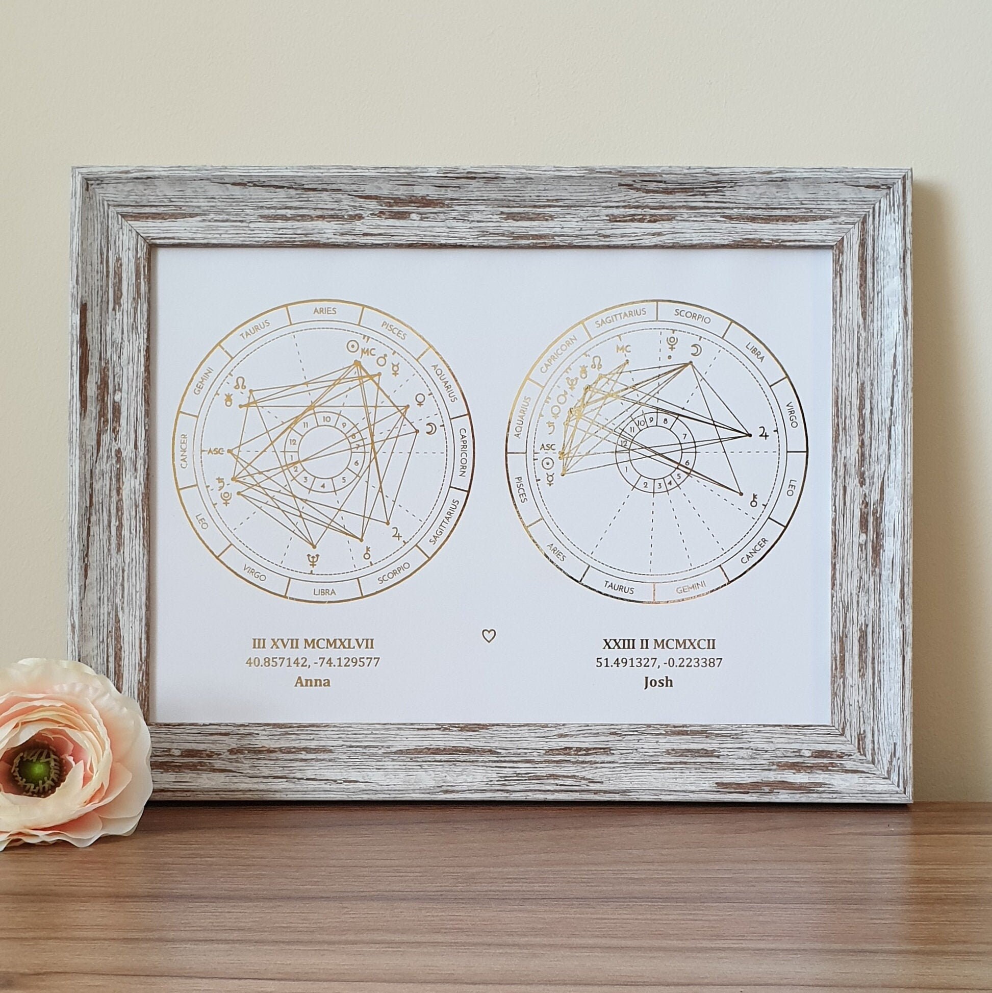 A4 Custom Foil Couple Astrology Chart Print by Birth Date, Personalised ...