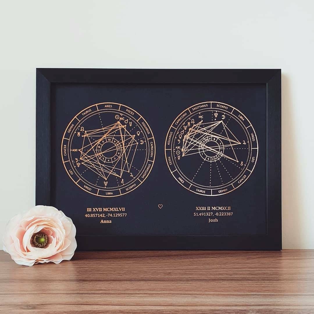 A4 Custom Foil Couple Astrology Chart Print by Birth Date, Personalised ...