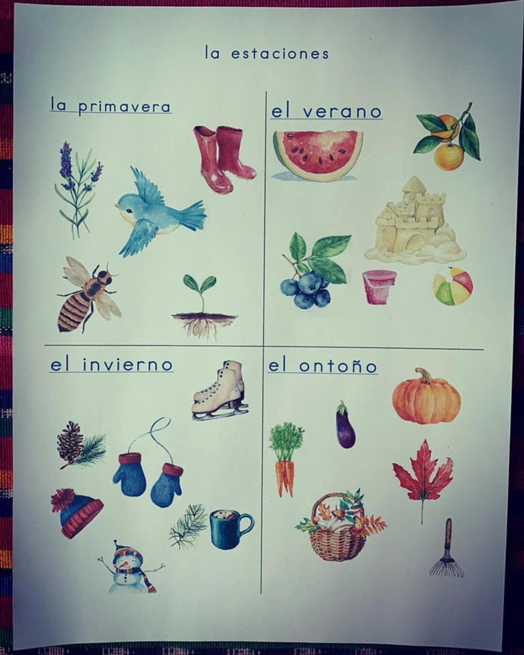 Spanish Seasons Poster - Etsy