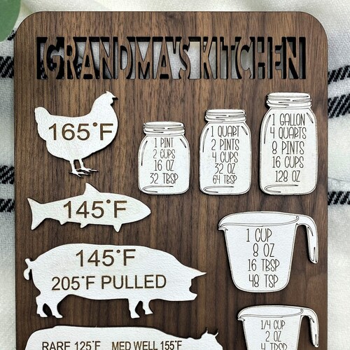 Personalized Conversions Magnet Meat Temperatures - Etsy