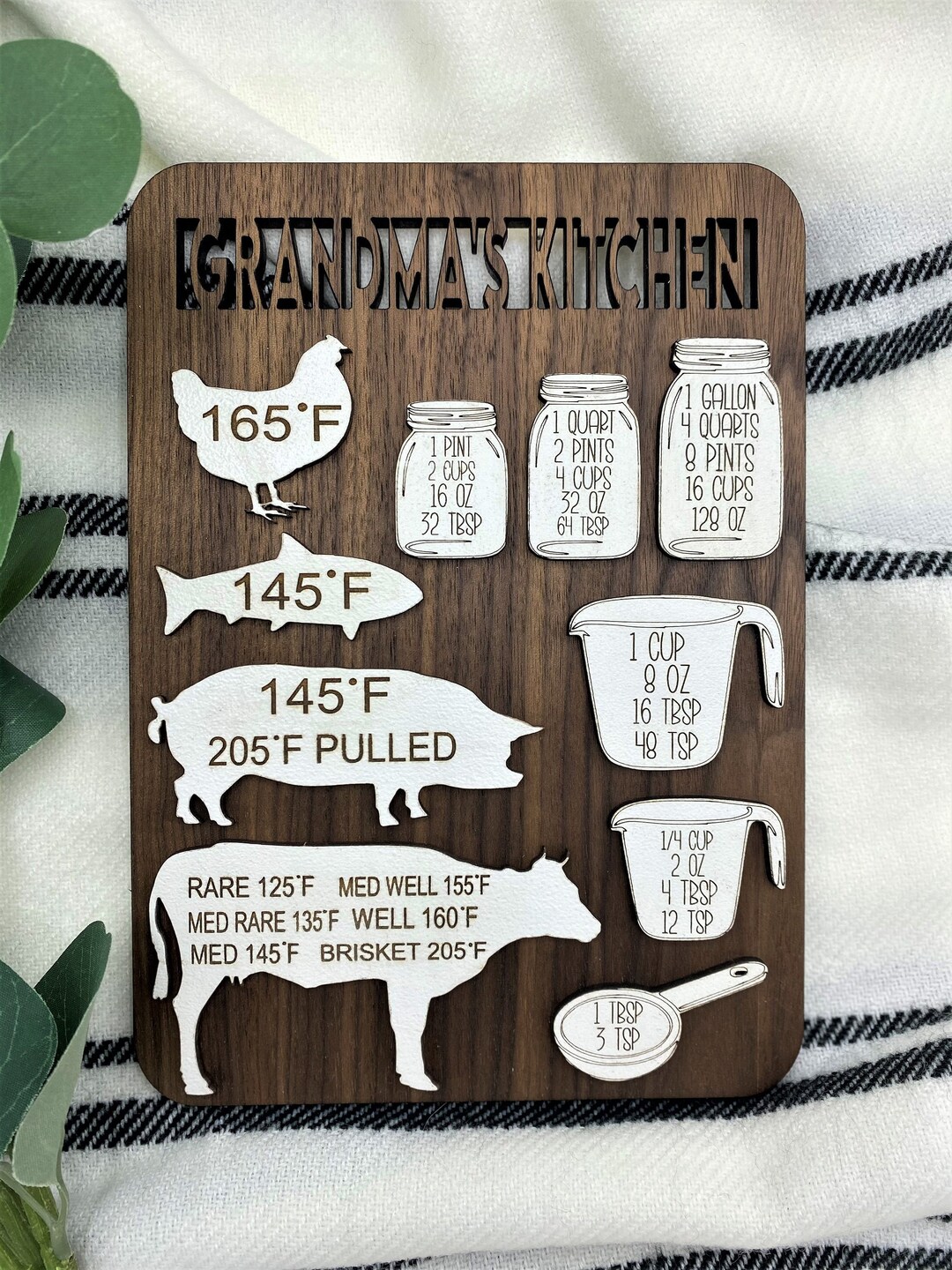 Personalized Conversions Magnet, Meat Temperatures, Measurement ...