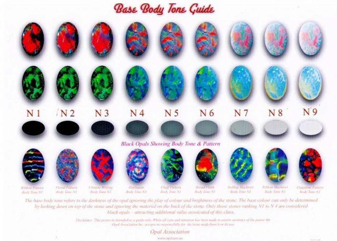 Base Body Tone Guide Posters: Educate & Enhance Your Opal Buying ...