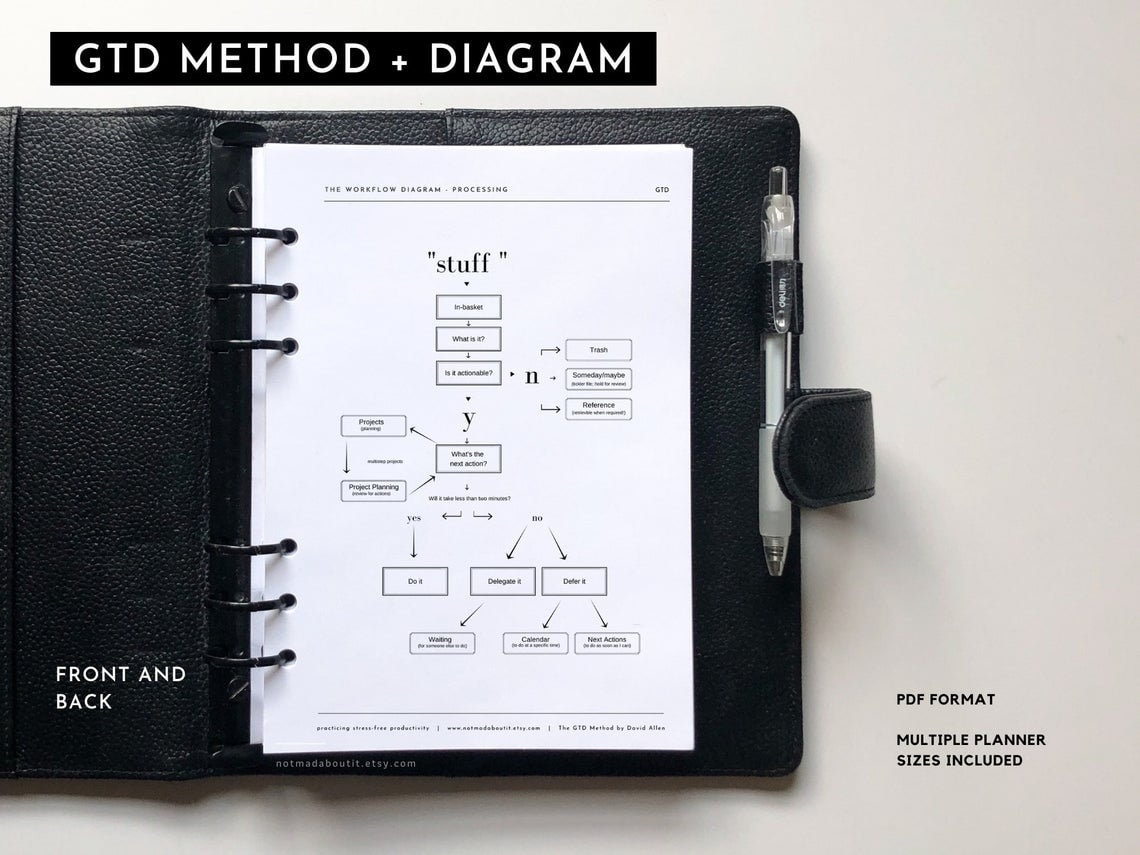 Printable Planner Dashboards, GTD CHART, Planner Divider, Minimal ...