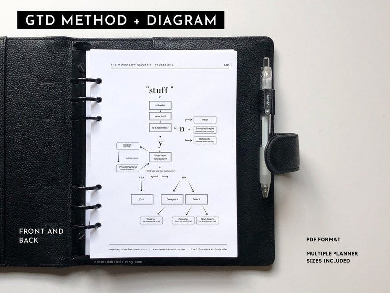 Printable Planner Dashboards, GTD CHART, Planner Divider, Minimal ...