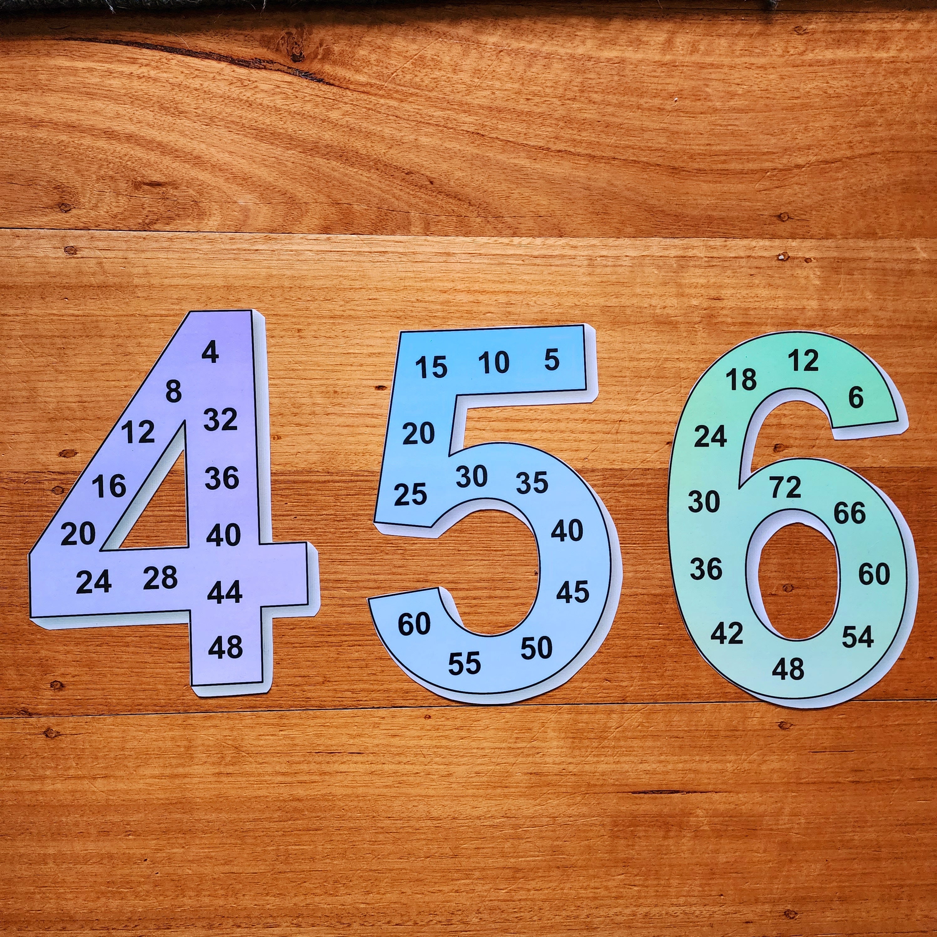 Rainbow Skip Counting Posters, Classroom Decor, Multiplication Times ...