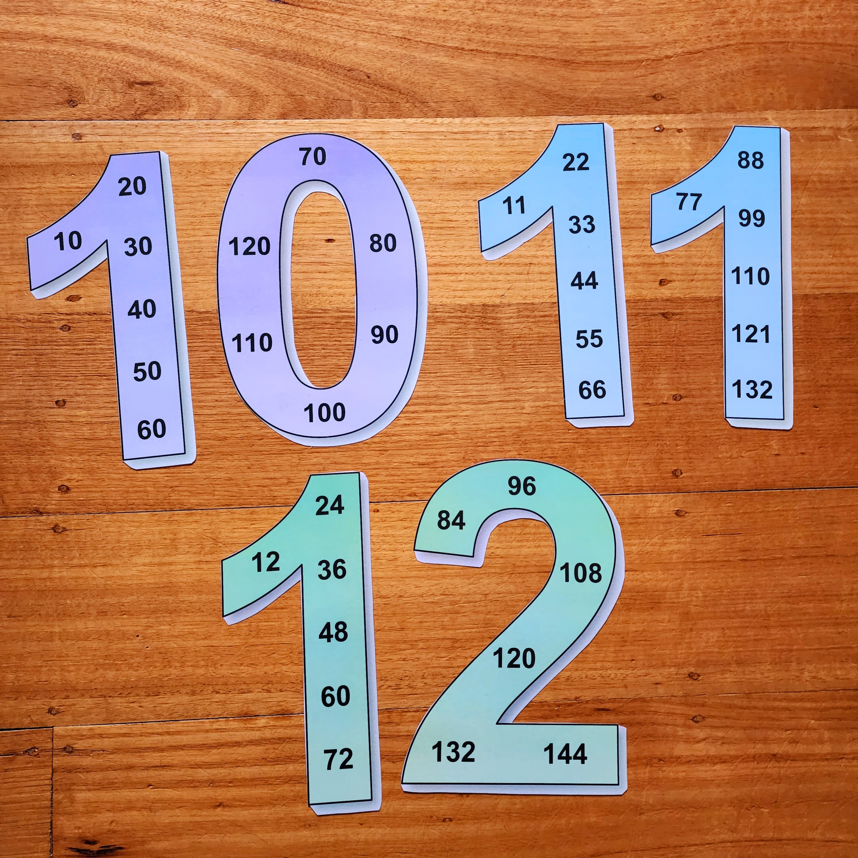 Rainbow Skip Counting Posters, Classroom Decor, Multiplication Times ...