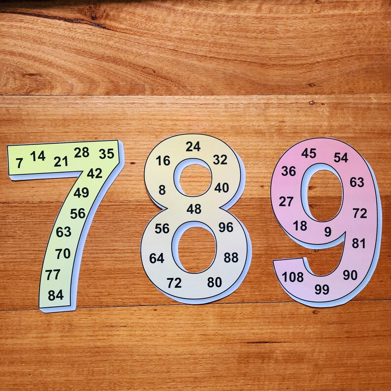 Rainbow Skip Counting Posters Multiplication Times Tables - Etsy