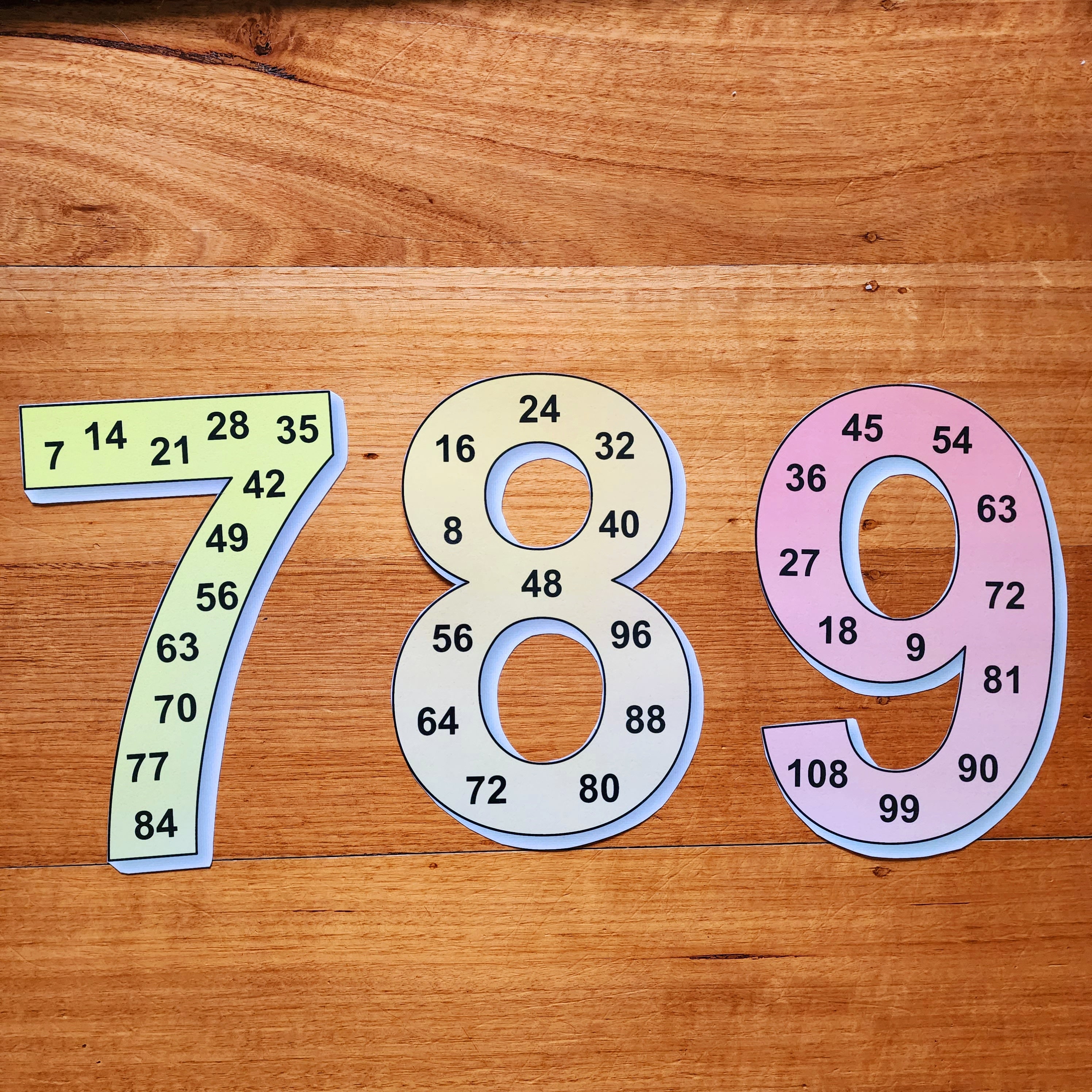 Rainbow Skip Counting Posters: Multiplication Times Tables (digital ...