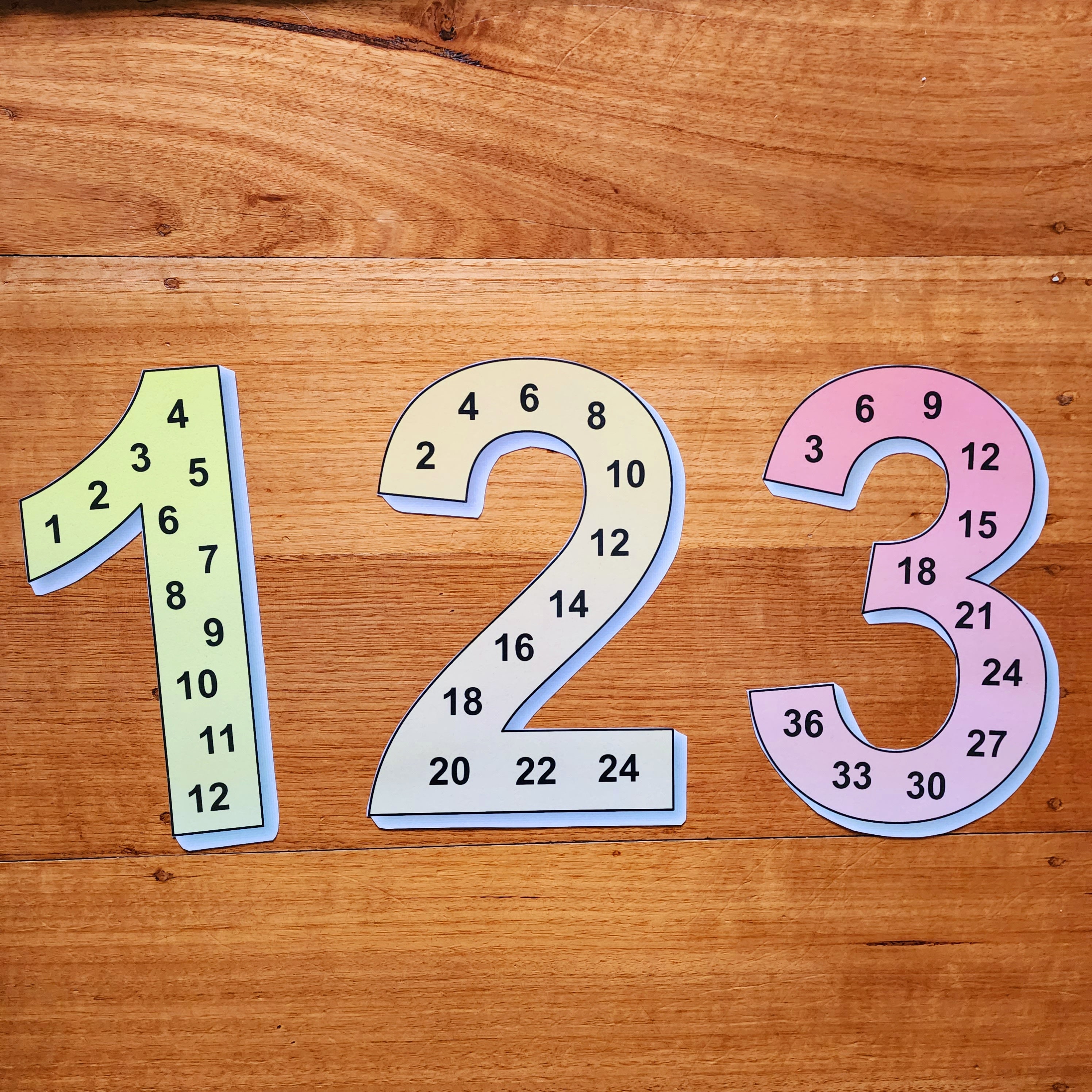 Rainbow Skip Counting Posters: Multiplication Times Tables (digital ...