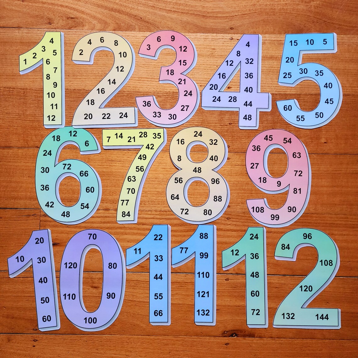 Rainbow Skip Counting Posters, Classroom Decor, Multiplication Times ...