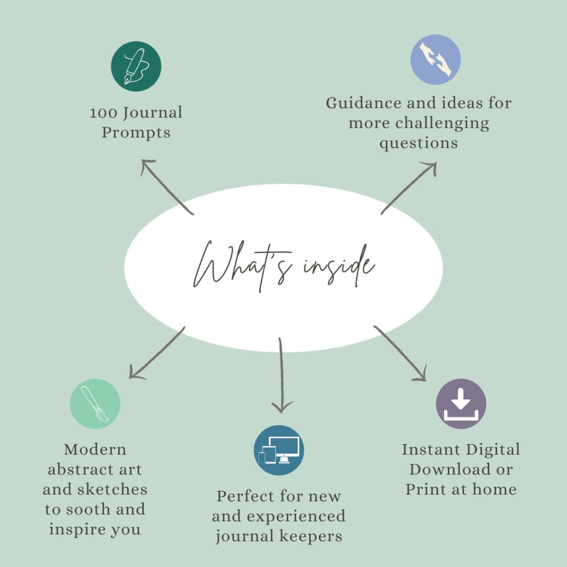 100 Journal Prompts Digital Printable Deep Thinking Get to - Etsy