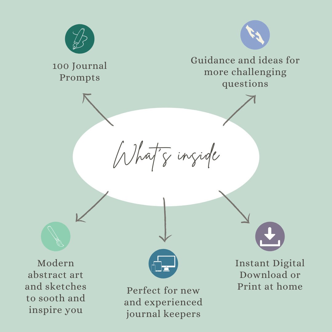 100 Journal Prompts Digital Printable Deep Thinking, Get to Know ...