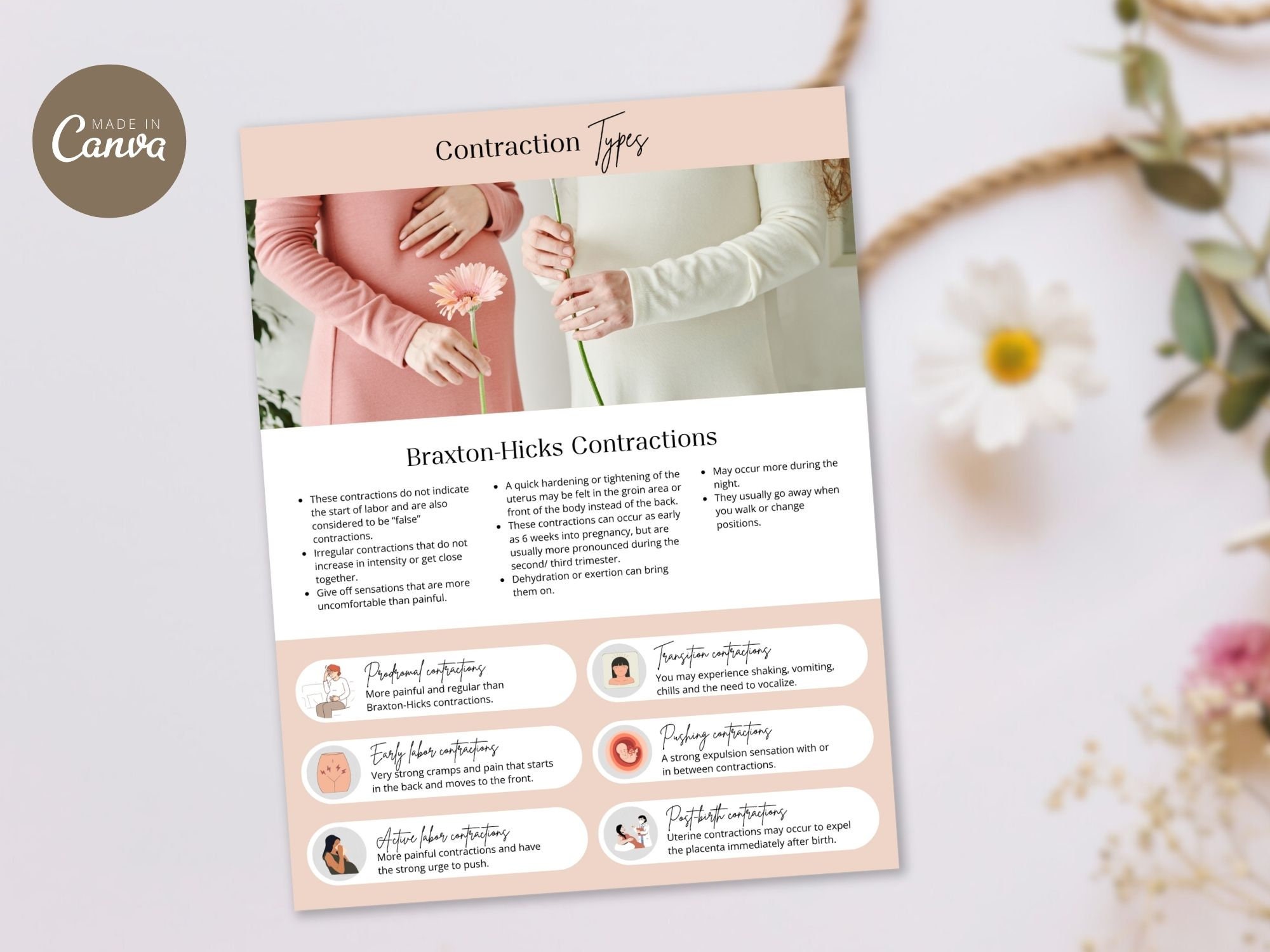 Contraction Types | Doula Handout | Doula Template | Birth Contractions ...