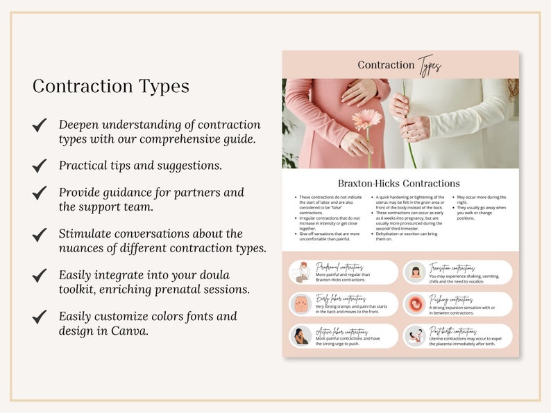 Contraction Types | Doula Handout | Doula Template | Birth Contractions ...