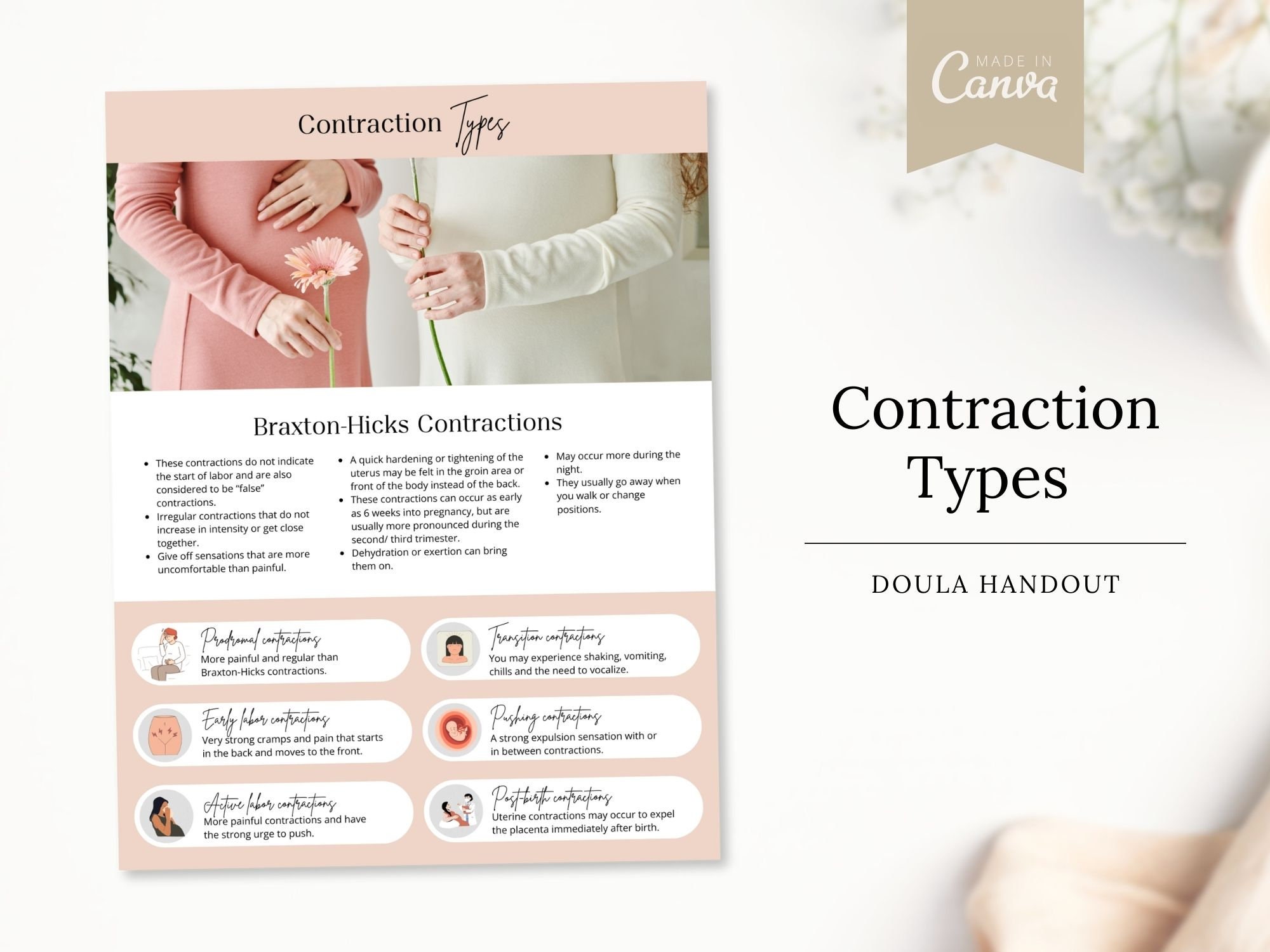 Contraction Types | Doula Handout | Doula Template | Birth Contractions ...