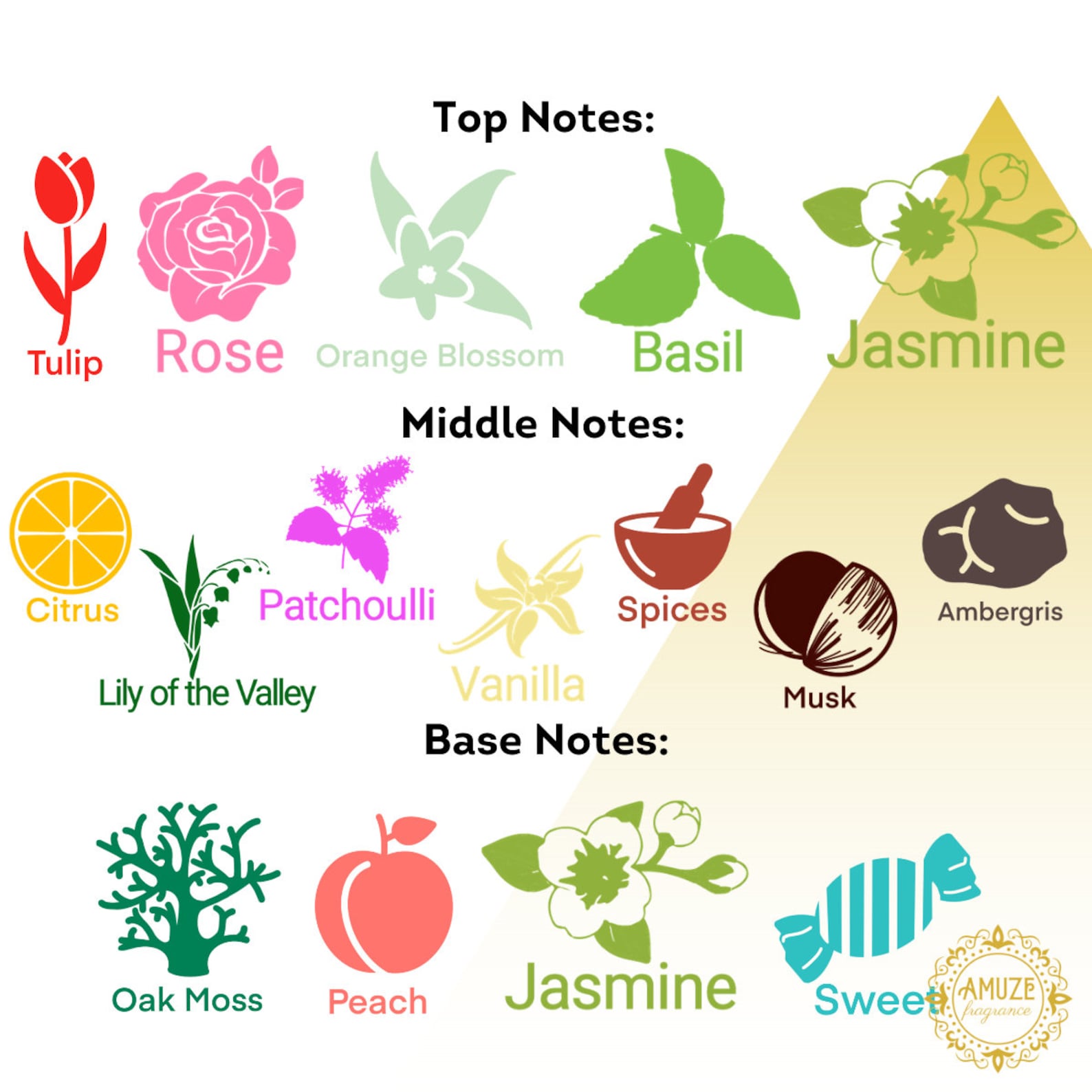 Rose Musk Premium Perfume Oil Attar Oil Alcohol-free | Etsy