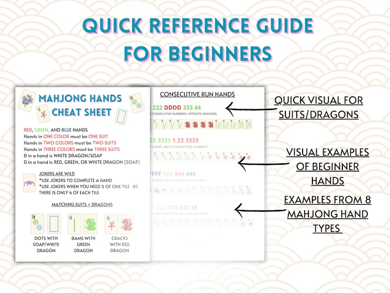 NEW 2025 Quick Visual Reference Guide to American Mahjong for Beginners ...