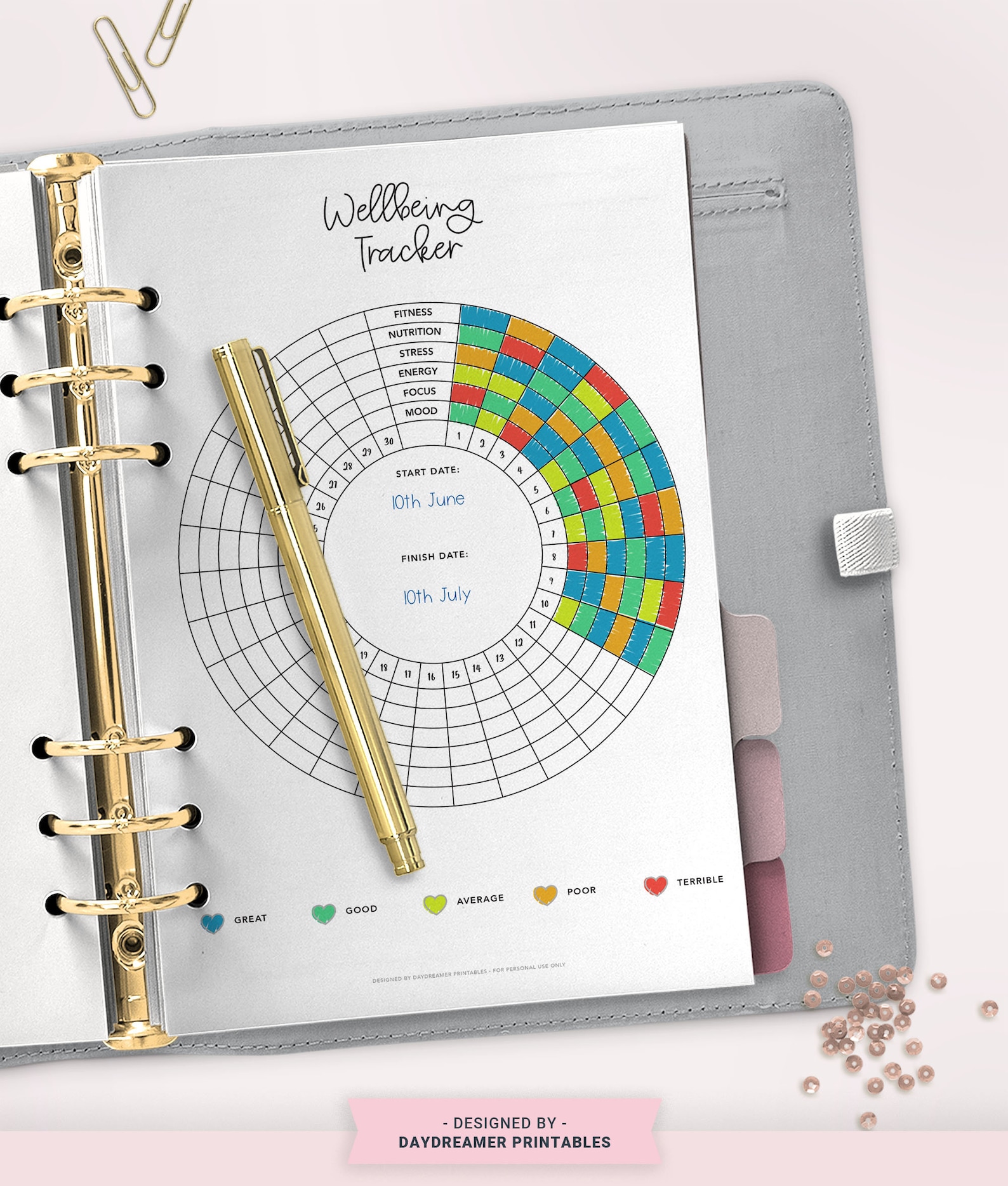 Wellness and Mood Tracker Printable Self Care Template | Etsy