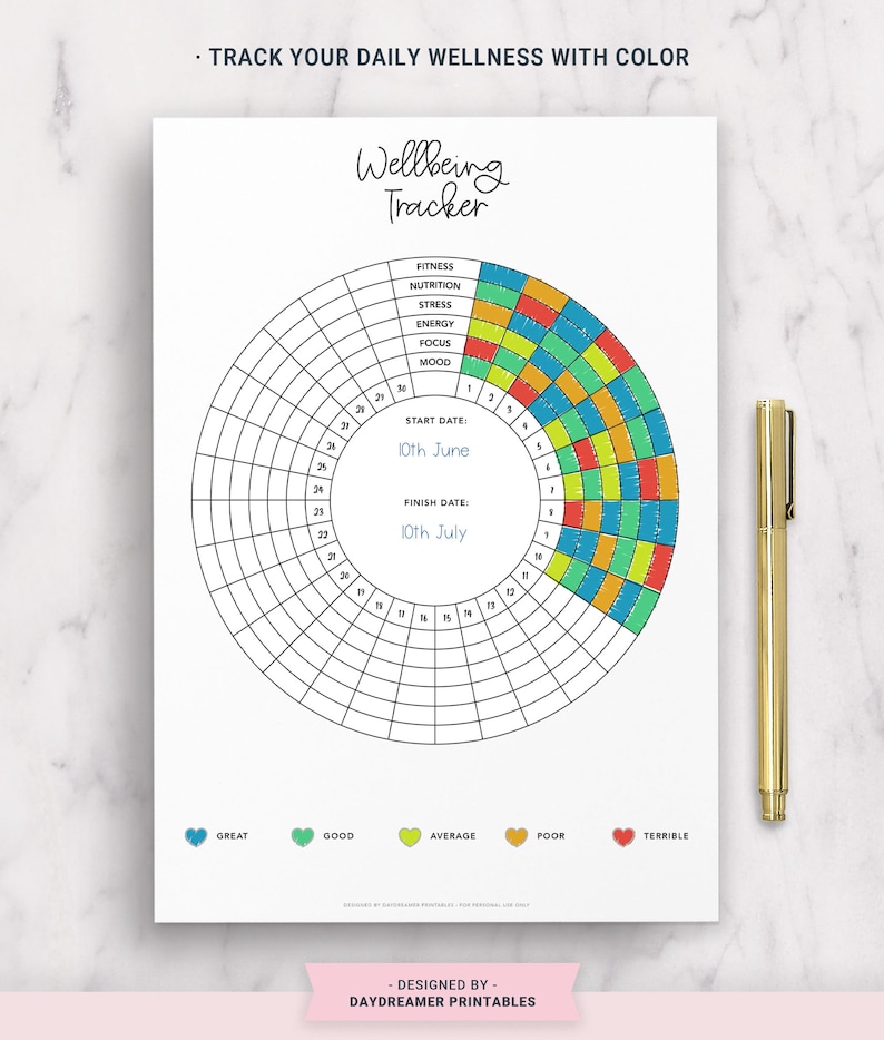 Wellness and Mood Tracker Printable Self Care Template | Etsy