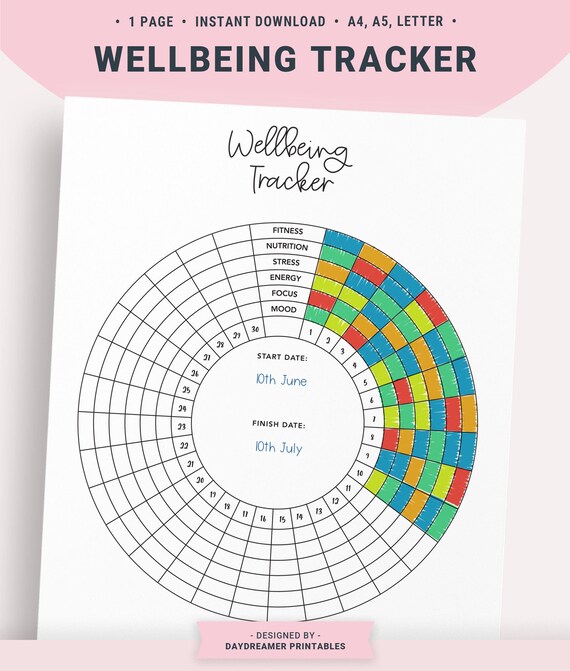 Paper Self-Care Inserts Mood Tracker Habit Tracker Printable Self-Care ...